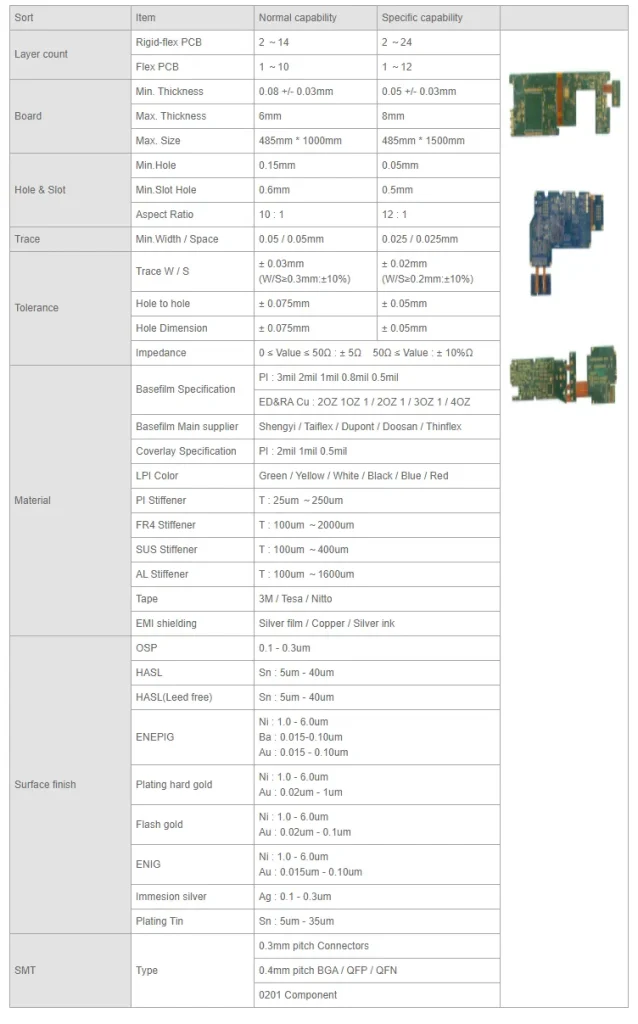 PCB Manufacturing, PCB Assembling & PCB Designing - Auspi Enterprise