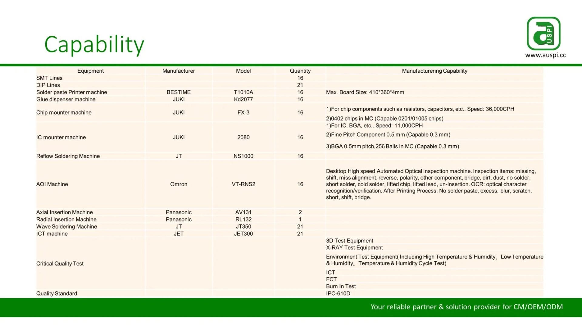 Auspi SMT Capability - Auspi Enterprises