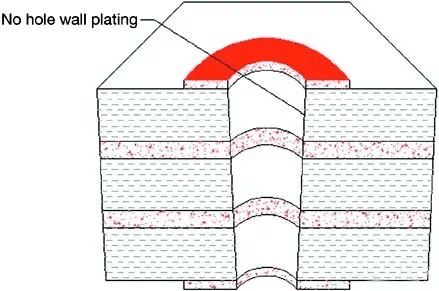 PCB Assembly:PTH Vs NPTH - Auspi Enterprises
