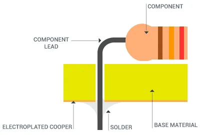 PCB Assembly:PTH Vs NPTH - Auspi Enterprises